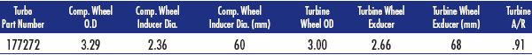 Borg Warner S360 S300SX3 S300 60/68 177272 - AGP Turbo